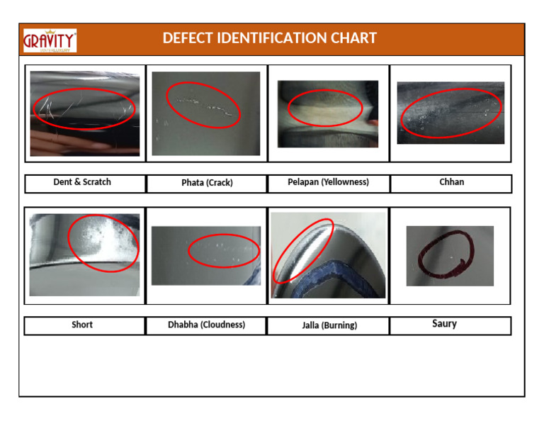 Defect Identification Chart of Plating Shop | PDF