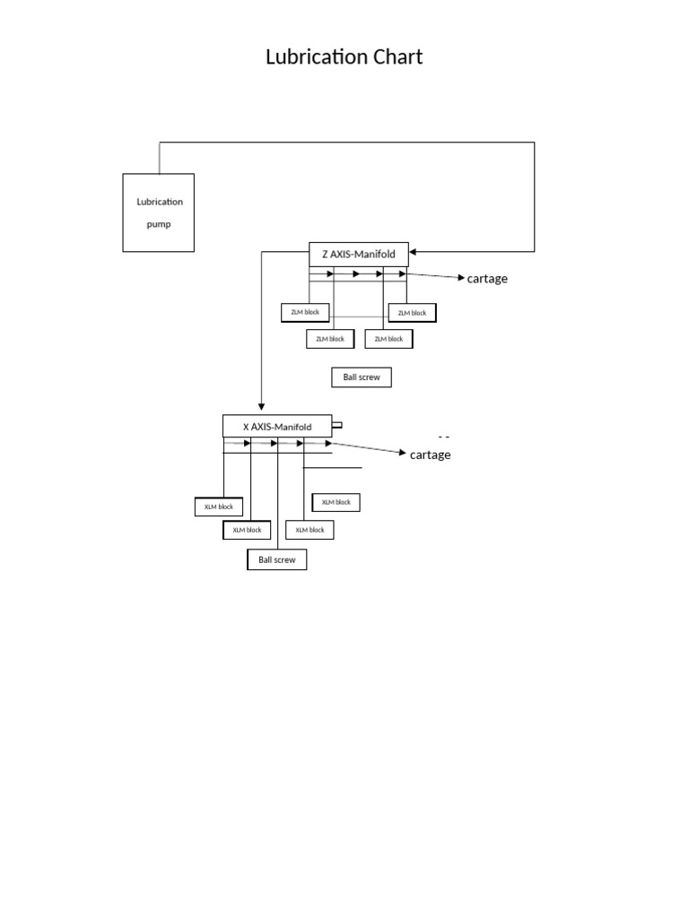Lubrication Chart | PDF