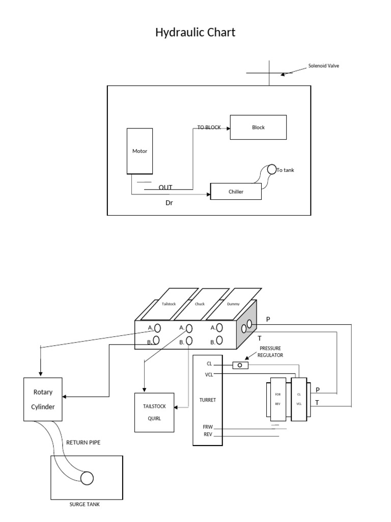 HYDRAULIC CHART | PDF
