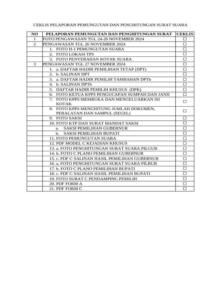 Ceklis Pelaporan | PDF