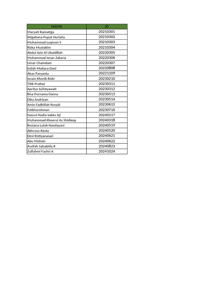 List of Names with IDs and Dates | PDF