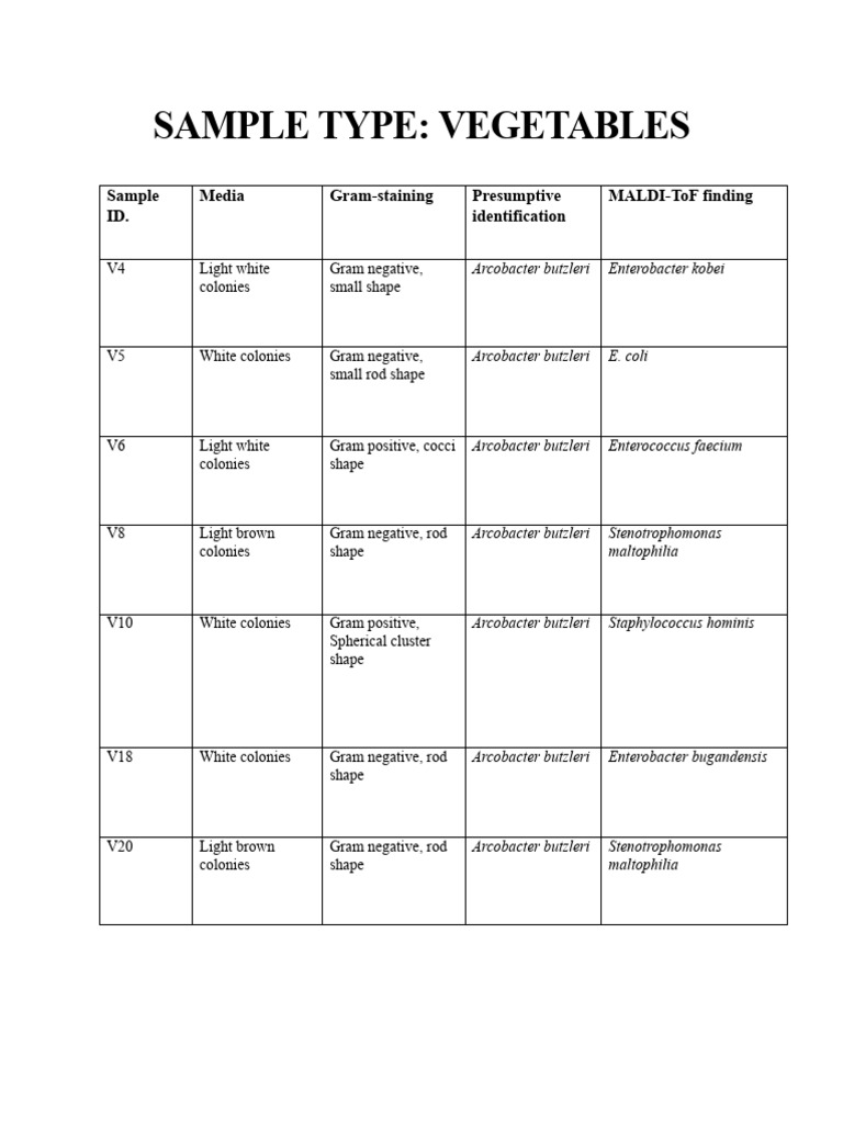 Vegetable sample | PDF