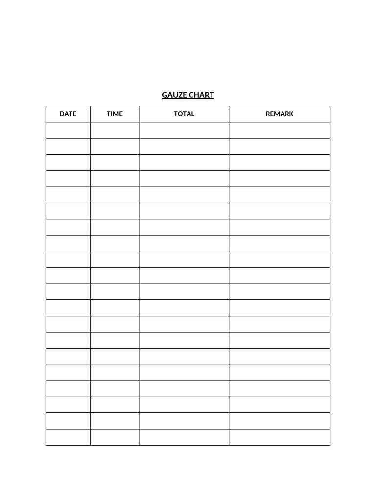 Gauze Chart | PDF