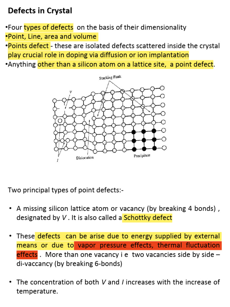 Types of Crystal Defects Explained | PDF | Dislocation | Crystal