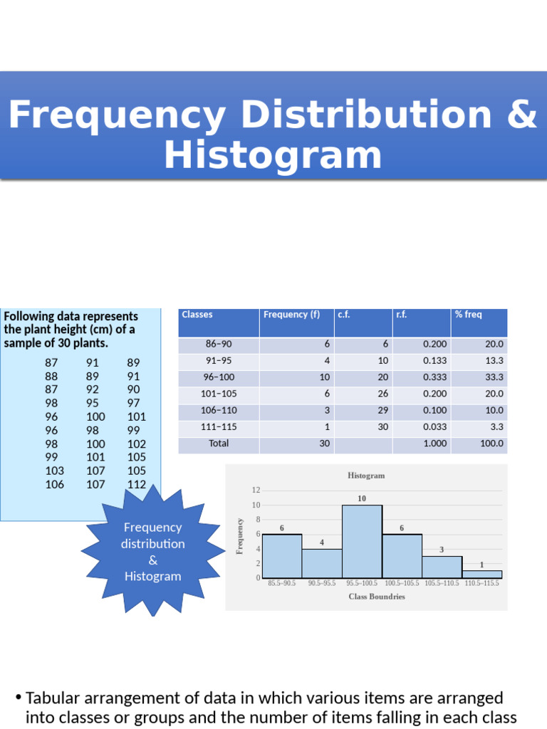 02_Frequency Distribution Histogram & Steam Leaf | PDF | Histogram