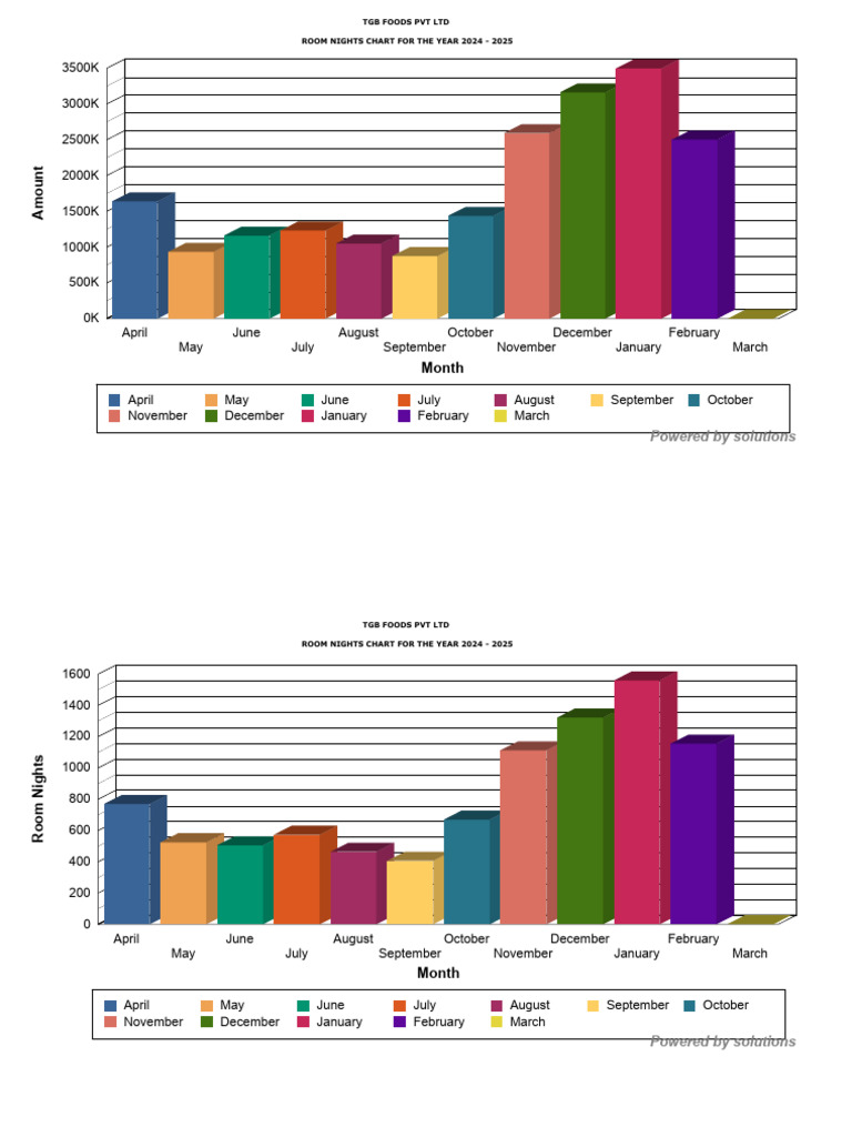 Room Sale Graph | PDF
