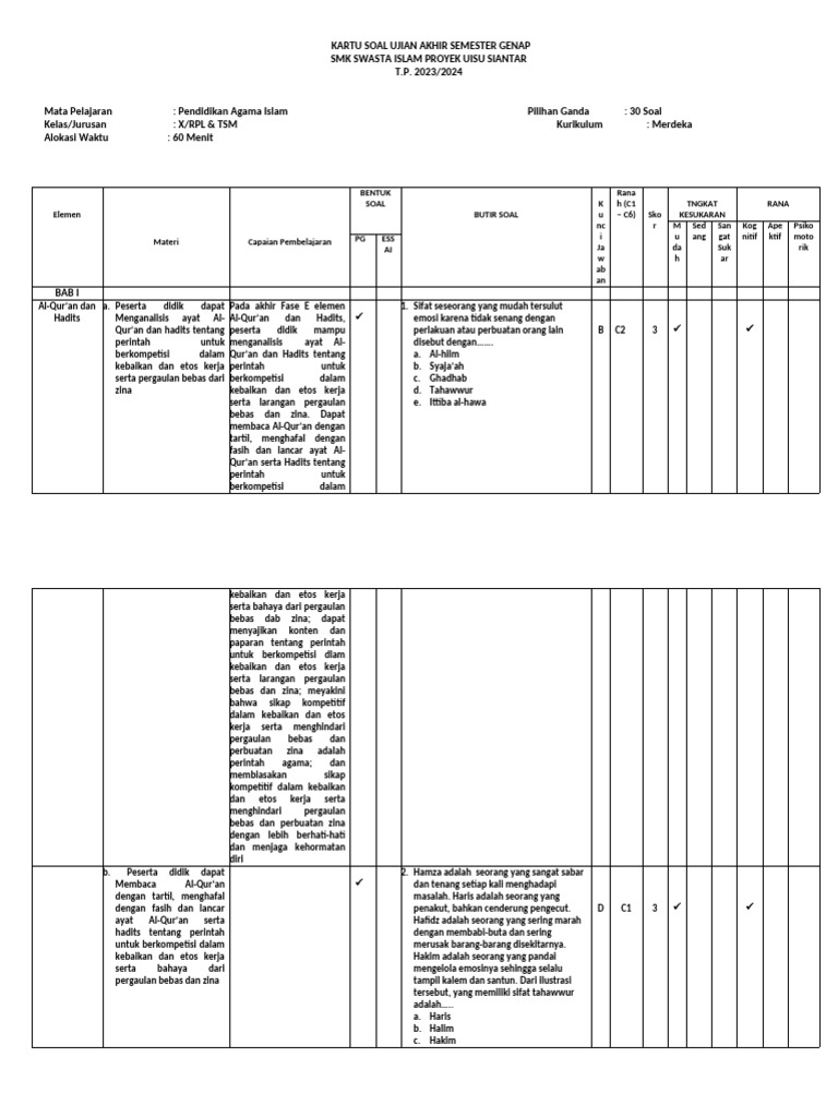 Kisi-Kisi Ujian Akhir Semester Genap X Ok | PDF