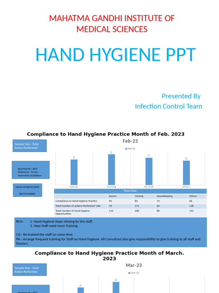 Compliance To Hand Hygiene Practice Month of Feb. and March 2023 With RCA and CAPA | PDF ...
