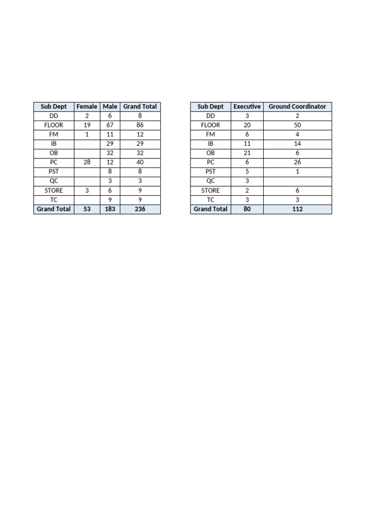 05-March-25 Morning Shift Deployment | PDF