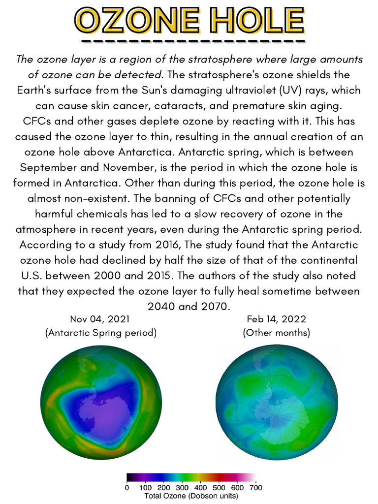 Chemistry Activity Ozone Hole - Effects of Air Pollution | PDF