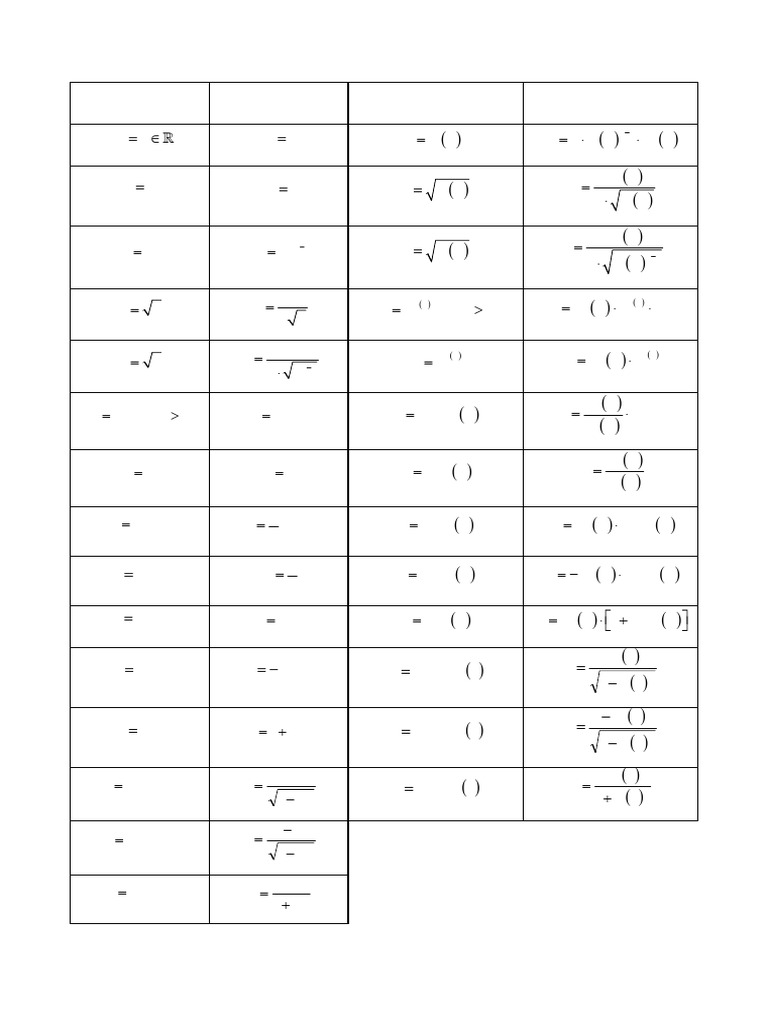 Tabla de Derivadas Exp | PDF | Números | Álgebra abstracta