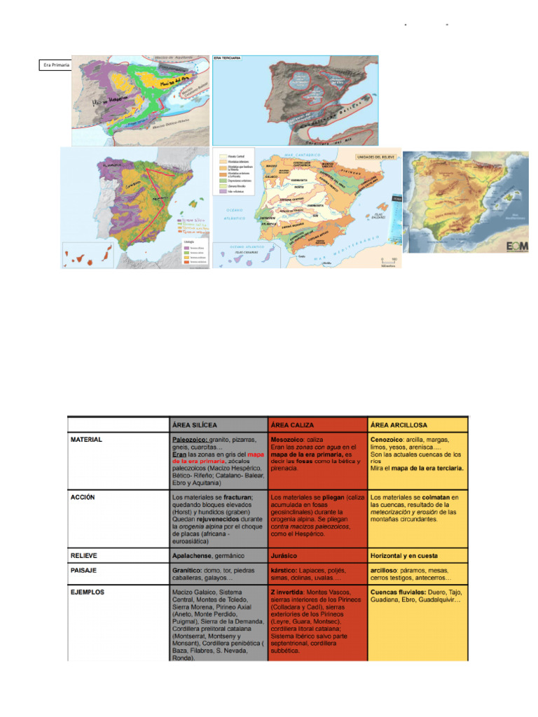 Mapas Esquema Imp Relieve | PDF