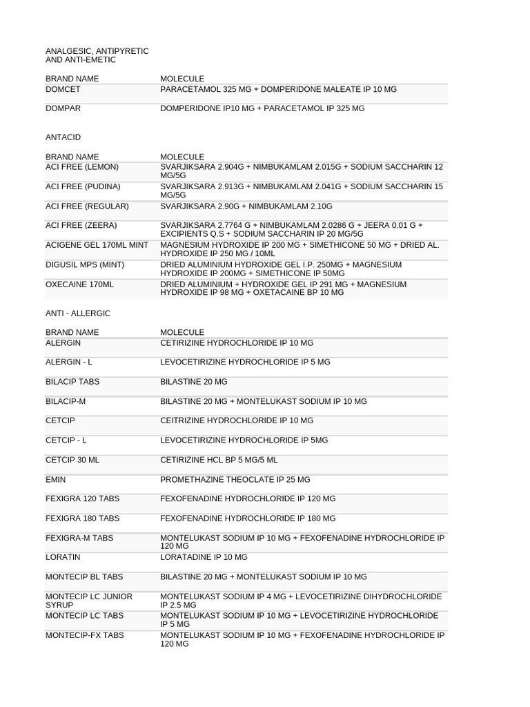 Cipla Generic Range To Know | PDF | Tablet (Pharmacy) | Magnesium