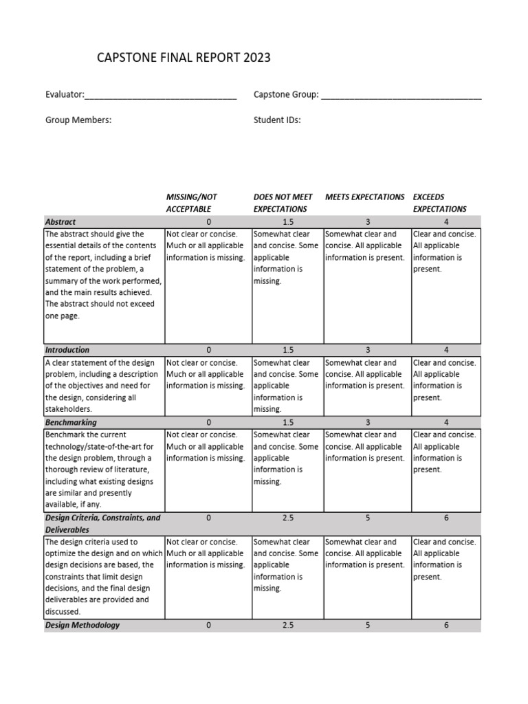 Final Report Rubric 2023 | PDF | Information | Software Engineering
