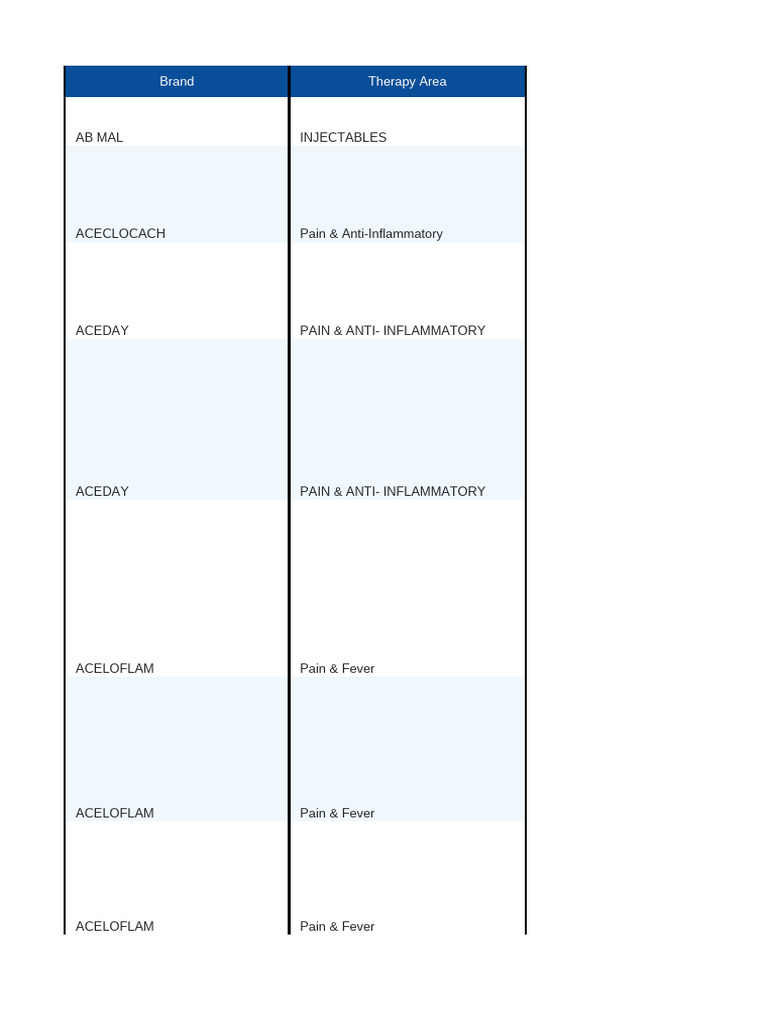 Alkem Generic | PDF | Common Cold | Injection (Medicine)
