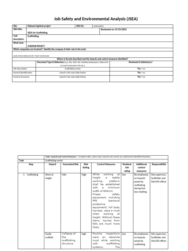 Scaffolding Job Safety Analysis | PDF | Scaffolding | Personal ...