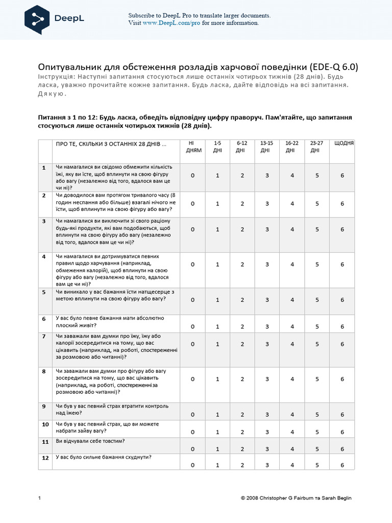 Ede q Eating Disorder Examination Questionnaire Subscales UA Translated ...