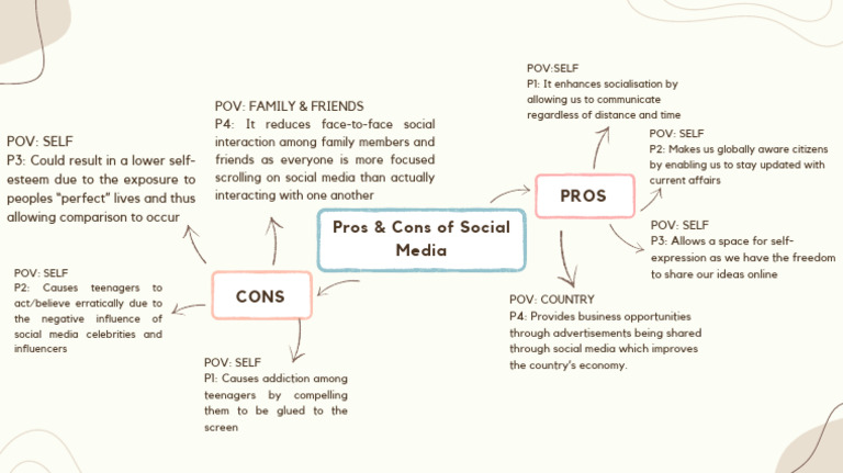 Social Media: Pros and Cons Explained | PDF | Social Psychology ...