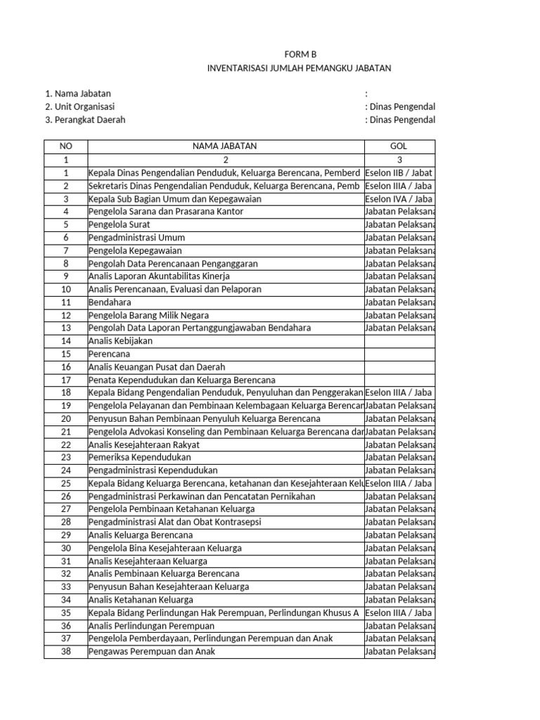 ABK-PERMENDAGRI-Dinas Pengendalian Penduduk, Keluarga Berencana, Pemberdayaan Perempuan Dan ...