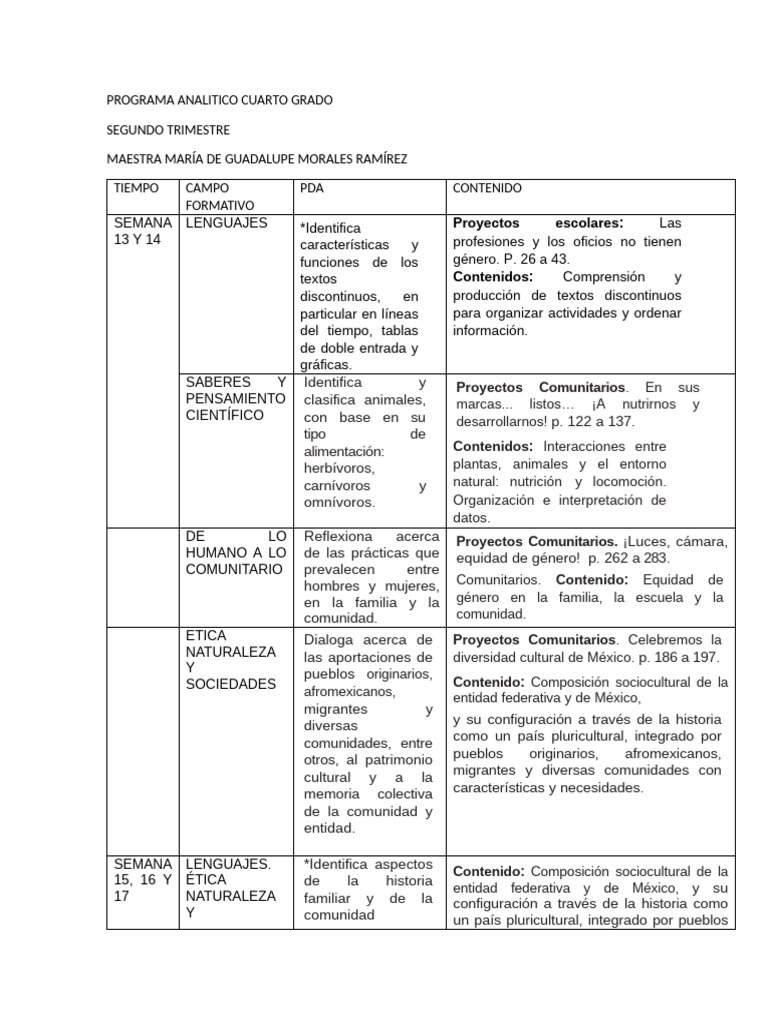 Programa Analitico Cuarto Grado SEGUNDO TRIMESTRE Mtra. Lupita | PDF | Comunidad | Pensamiento