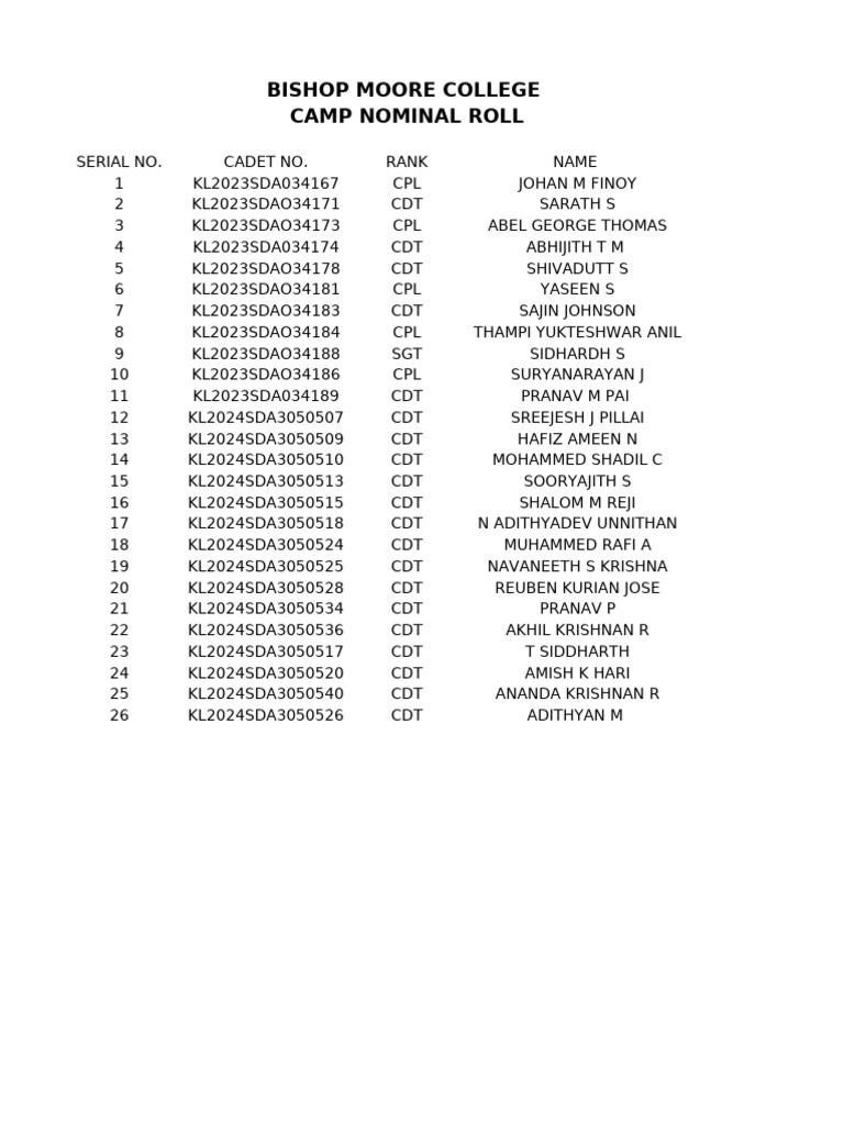 Bishop Mooore College ATC 1 Nominal Roll | PDF