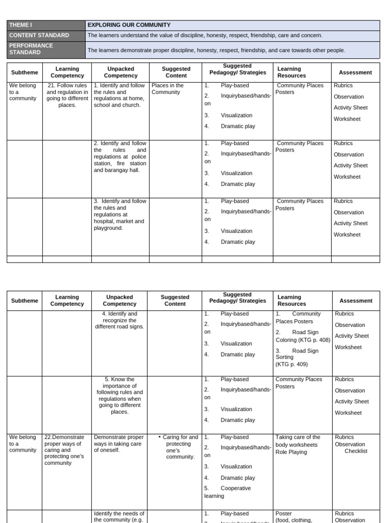 Community Learning Standards Guide | PDF | Learning | Pedagogy