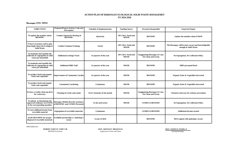 Action Plan for Beswmc | PDF | Waste Management | Natural Environment