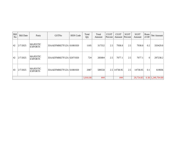 Feb Sales 2025 | PDF