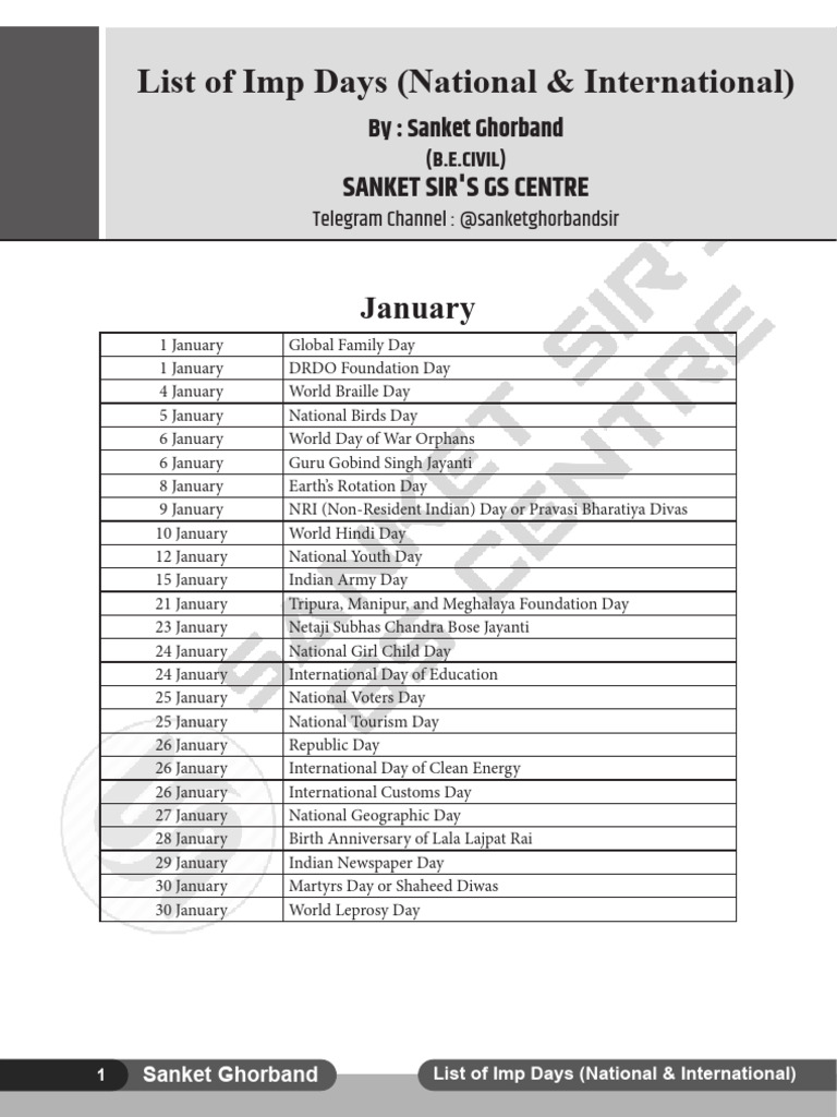List of Important Days (National and International) - 4 | PDF
