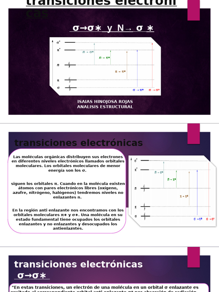 Transiciones Uv | PDF | Orbital Molecular | Moléculas