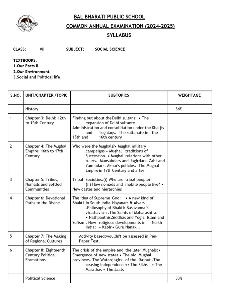 Class 7 Social Science Syllabus 2024-25 | PDF | Mughal Empire | Bhakti