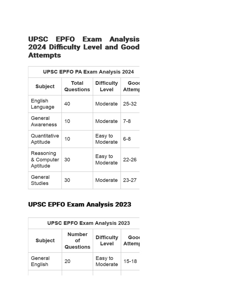 EPFO pyq analysis | PDF | Learning | Cognition