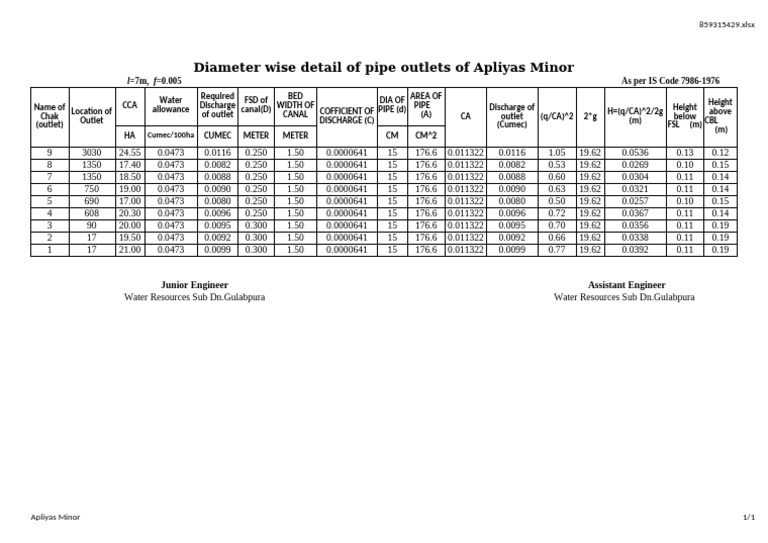 Pipe Outlet Specifications for Apliyas Minor | PDF