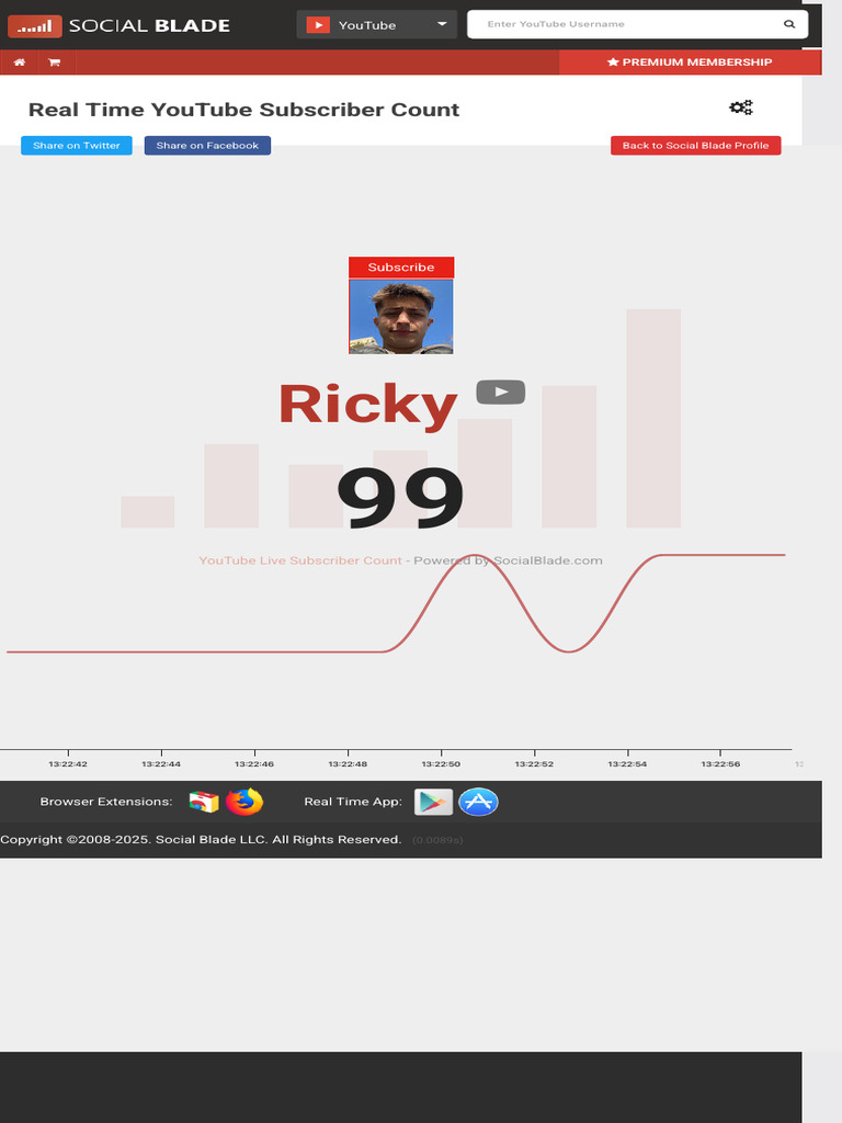 Ricky's Real-Time Subscriber Count - Social Blade YouTube Stats YouTube ...