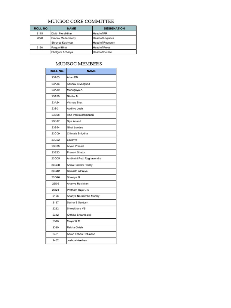MUNSOC - Final Results | PDF