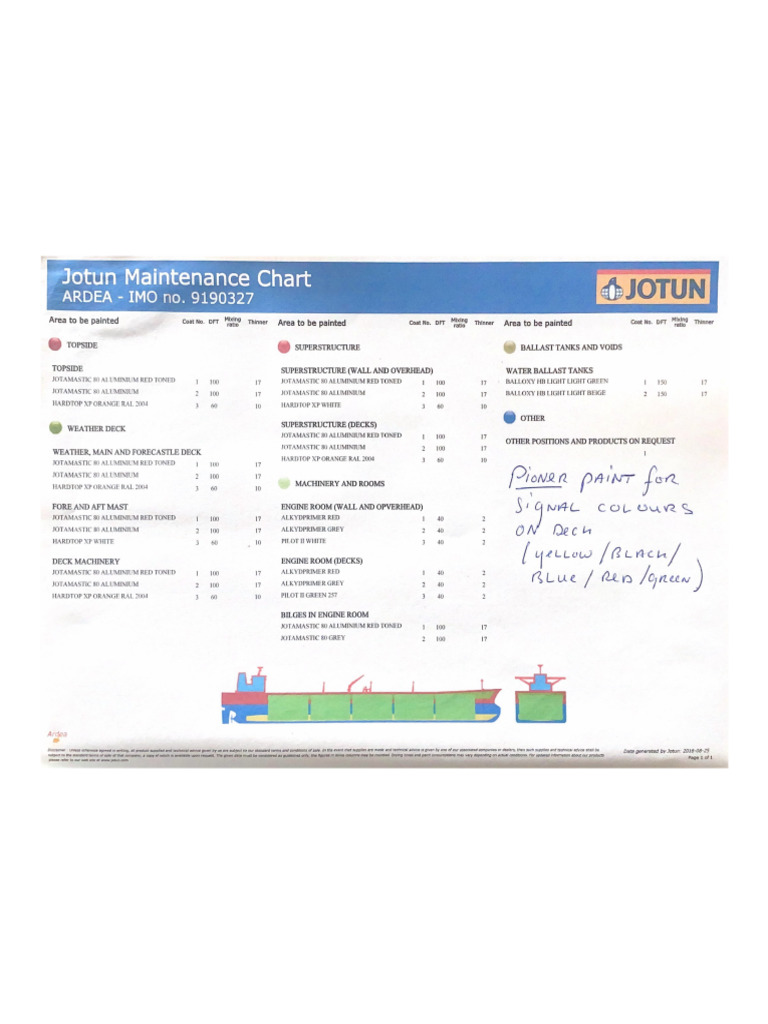 Jotun Maintenance Chart | PDF