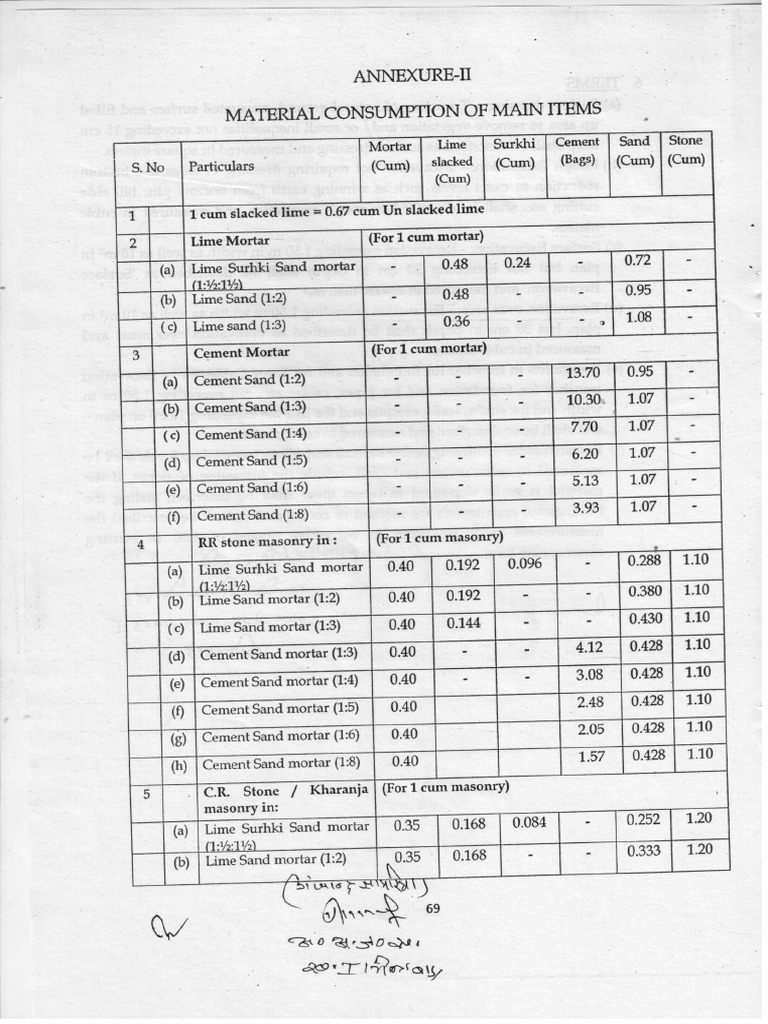 BSR Guidelines Annexure | PDF