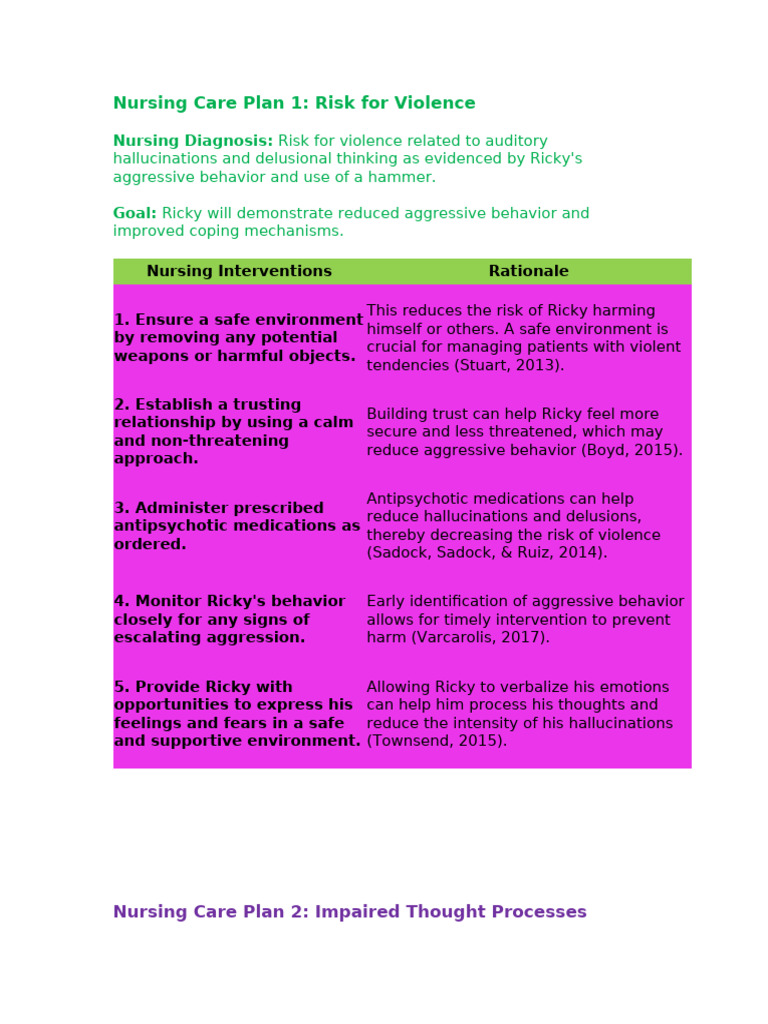 Nursing Care Plan 1&2 | PDF | Delusion | Nursing