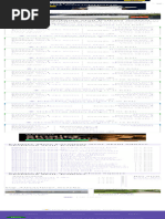 Railway Map of India - 2025 | PDF | Railway Companies | Rail Transport