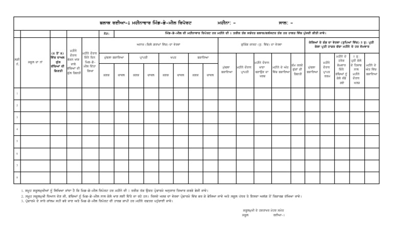 MDM REPORT PERFORMA Upper Primary | PDF