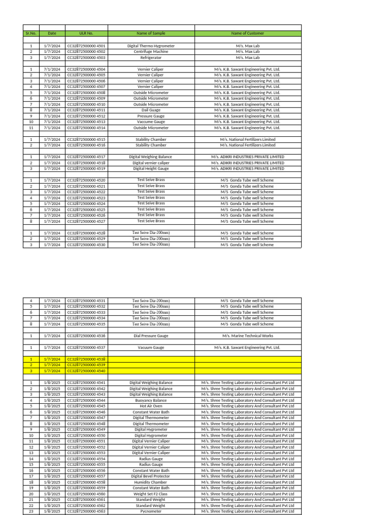 SCCPL Booking - 2025-Sample Booking Record Nabl Certificate-2 | PDF ...
