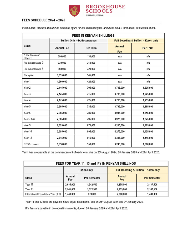 Parklands Baptist School Fees 2024-2025 | PDF | Payments | Fee