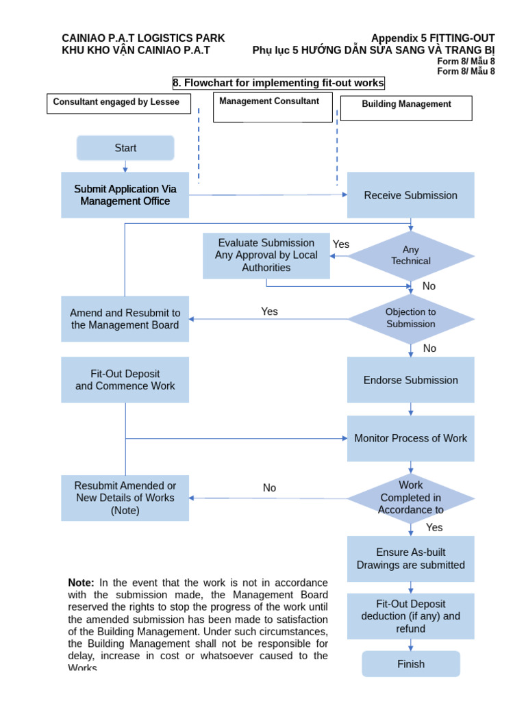 Fitting Out Manual Appendix5 - Form - 8 Flowchart For Fit-Out EN - VN | PDF