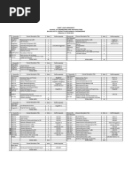 Flowchart Bsce | PDF