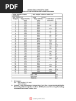 Tabel Ukuran Dan Berat Pipa Schedule Stainless Steel & Duplex. Standart ...