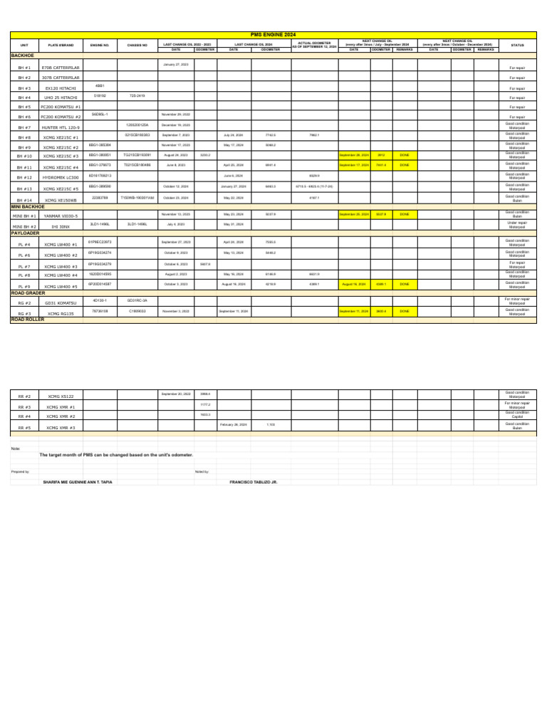PMS 2024 - Sha - XCMG PMS - 2024 | PDF | Construction Equipment