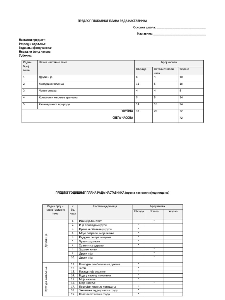 Predlog Globalnog Plana - Svet Oko Nas 2 - J. Ljubinković | PDF
