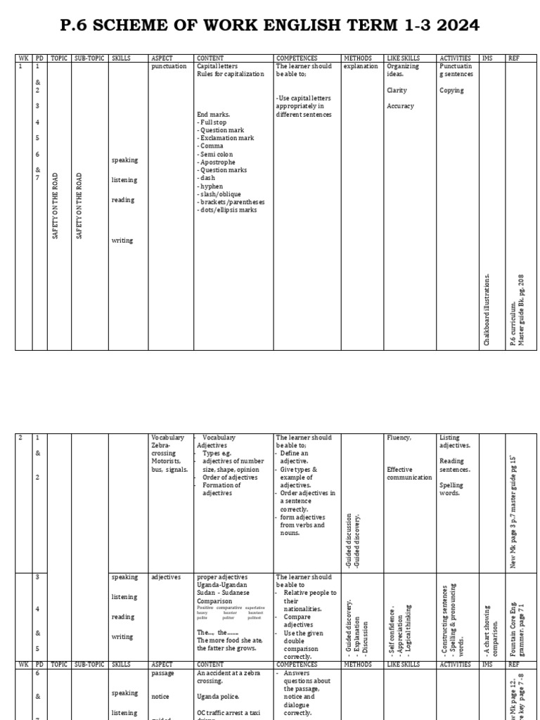 P.6 English Scheme of Work 2024 | PDF | English Language | Adjective