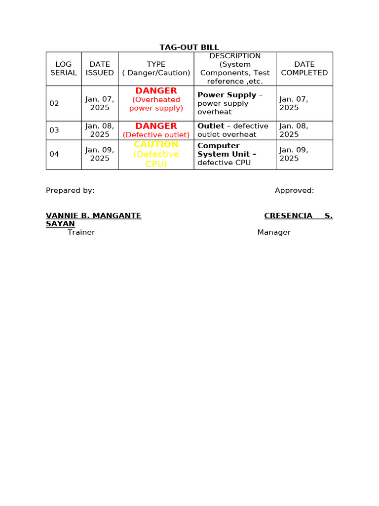 07 Danger-Caution Tag-Out Index and Record Audits | PDF