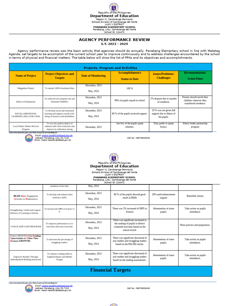 Agency Performance Review: Panabang ES | PDF | Intelligence | Cognition
